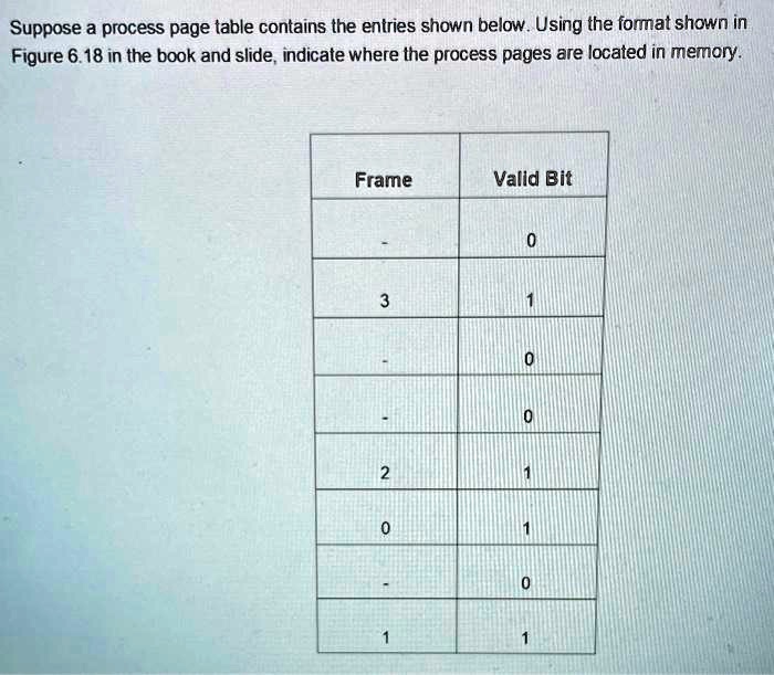 SOLVED: Suppose a process page table contains the entries shown below ...
