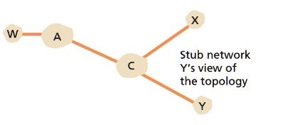 1. In the right-side Figure, consider the path information that reaches ...