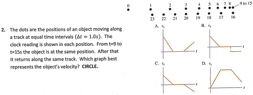 SOLVED: to 15 The dots are the positions of an object moving along track at equal time intervals ...