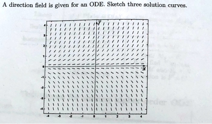 A direction field is given for an ODE. Sketch three solution curves.
