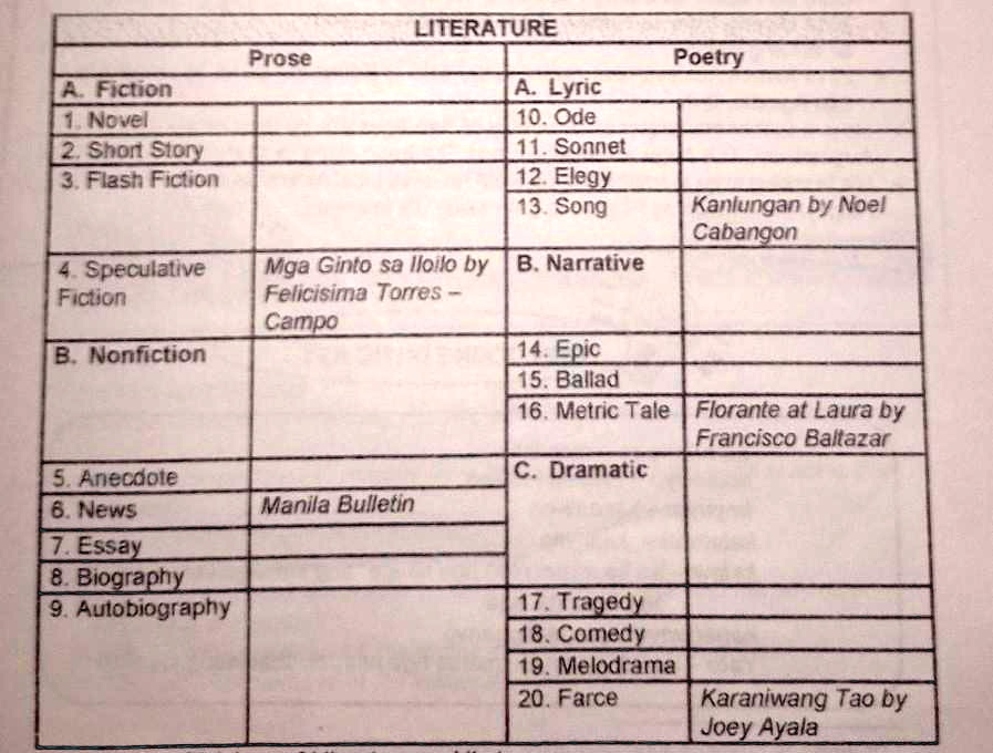 SOLVED: Activity 2: JUST GIVE ME A TITLE Directions: The divisions of ...