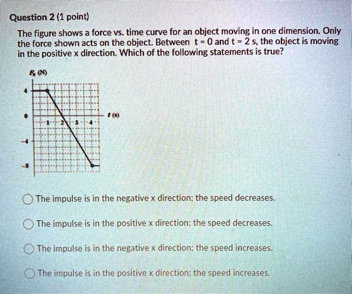 SOLVED: Question 2 (1 point) The figure shows a force vs. time curve ... SOLVED: Question 2 (1 point) The figure shows a force vs. time curve ...