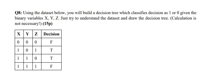 SOLVED: Q8: Using the dataset below, you will build a decision tree that classifies decisions as ...