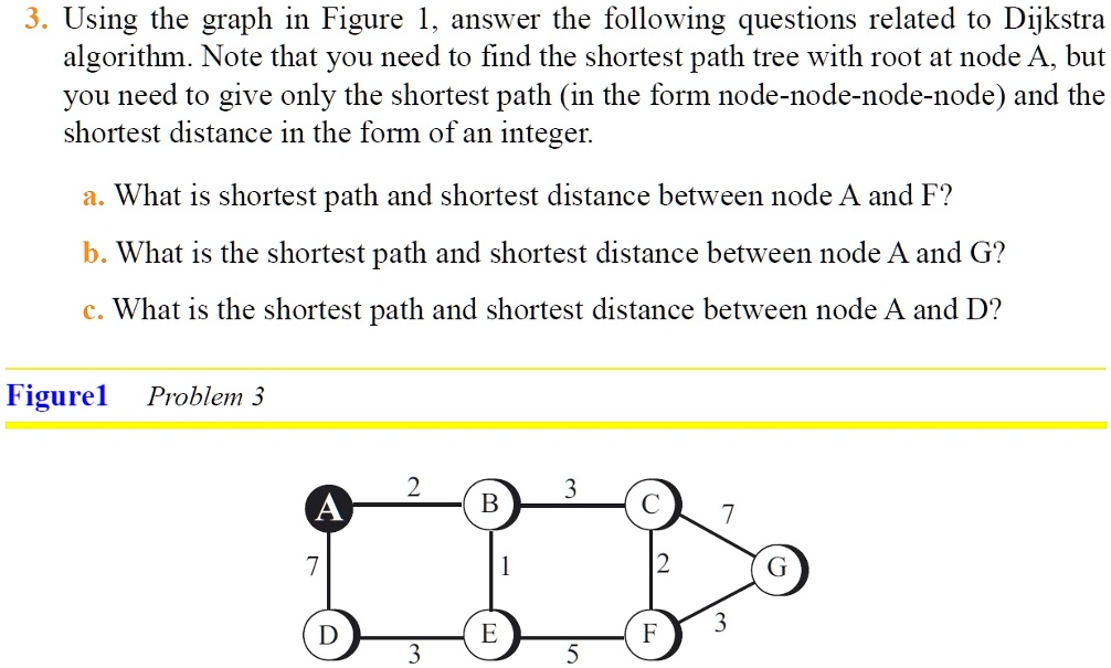 SOLVED: Using the graph in Figure 1, answer the following questions related to Dijkstra's ...