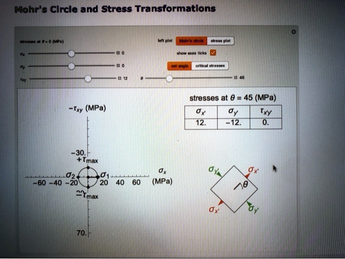 Determine the principal stresses, principal angles, maximum shear ...