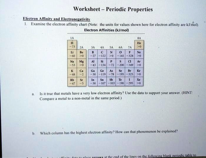 SOLVED: Texts: Worksheet - Periodic Properties Electron Affinity and ...