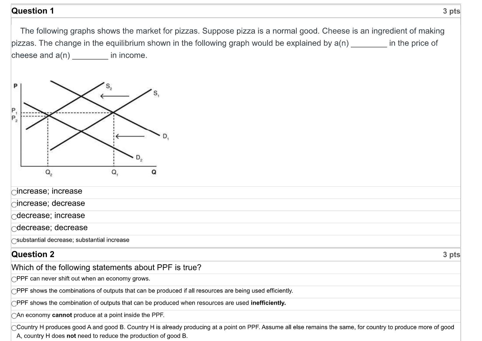 SOLVED: Question 1 3 pts The following graphs shows the market for ...