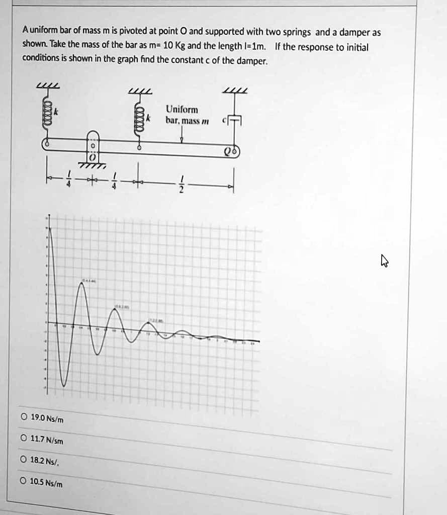 SOLVED: A uniform bar of mass m is pivoted at point 0 and supported with two springs and a ...