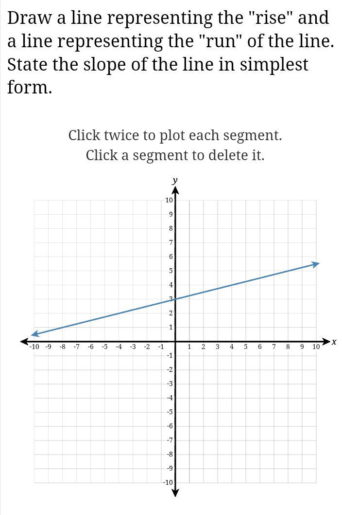 SOLVED: Draw a line representing the "rise" and a line representing the "run" of the line. State ...