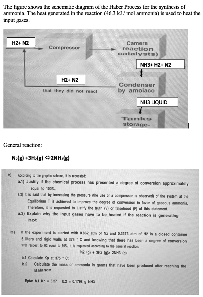 the figure shows the schematic diagram of the haber process for the ...
