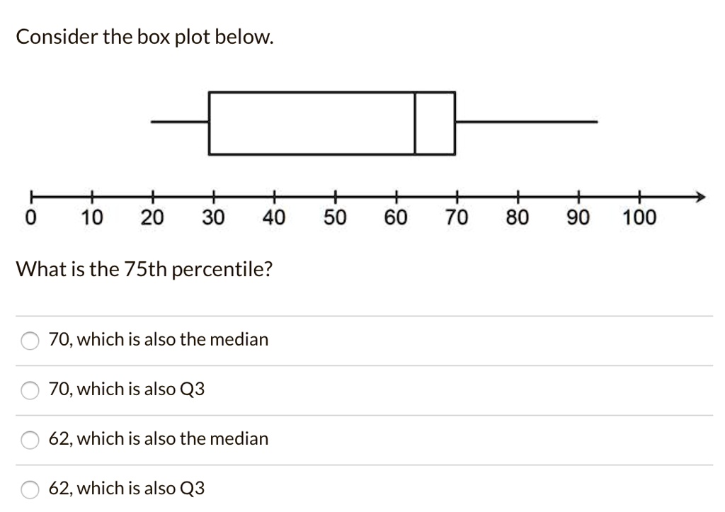 SOLVED: Consider the box plot below: 0 10 20 30 40 50 60 70 80 90 100 ...