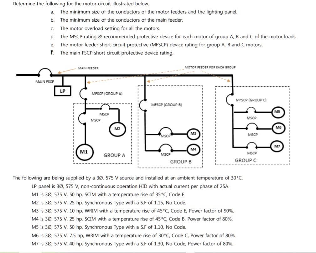 Determine the following for the motor circuit illustrated below: a. The ...
