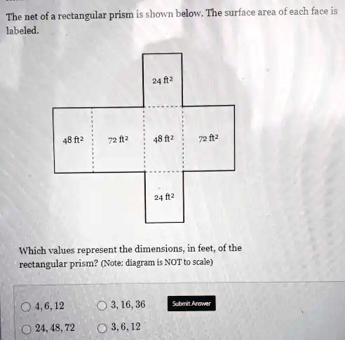 SOLVED: The net of a rectangular prism is shown below. The surface area of each face is labeled ...