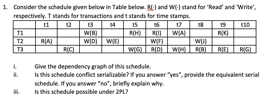 1. Consider the schedule given below in Table below. R(-) and W ...