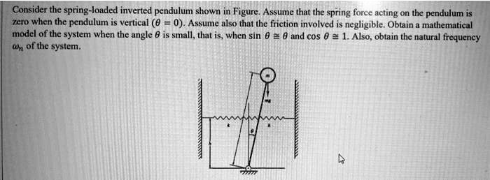 Consider the spring-loaded inverted pendulum shown in Figure. Assume ...