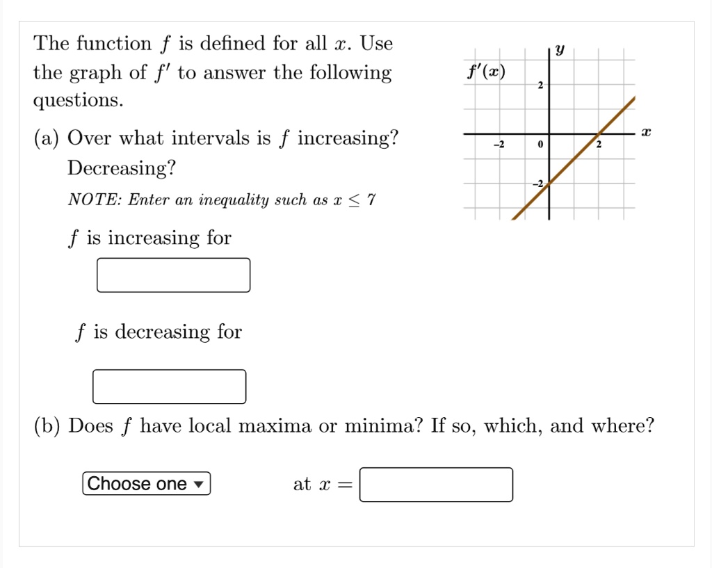 SOLVED: The function f is defined for all x Use the graph of f' to answer the following ...