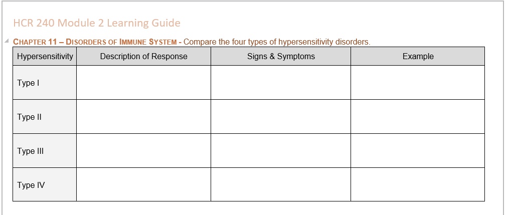 hcr 240 module 2 learning guide chapter 11 disorders of the immune ...