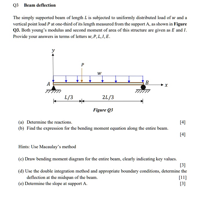 SOLVED: Q3 Beam deflection The simply supported beam of length L is ... SOLVED: Q3 Beam deflection The simply supported beam of length L is ...