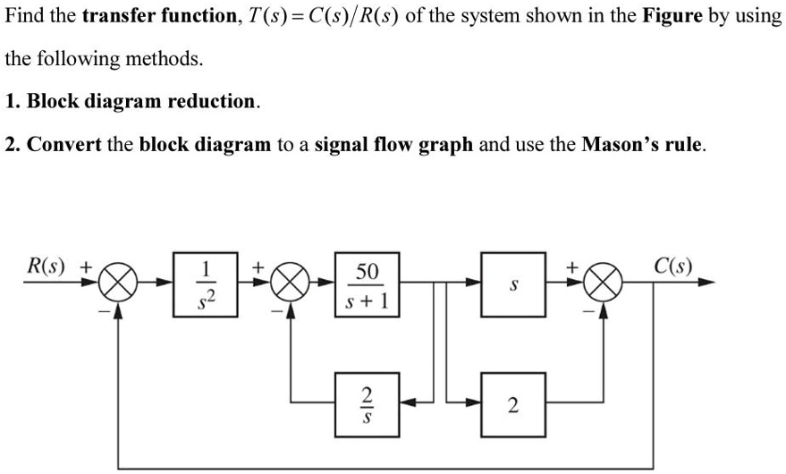 SOLVED: Thank you! Find the transfer function,T(s)=C(s/R(s) of the system shown in the Figure by ...