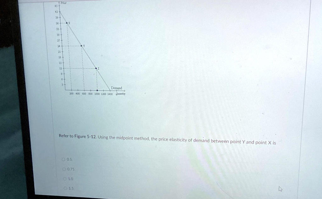 SOLVED: Refer to Figure 5-12. Using the midpoint method, the price elasticity of demand between ...