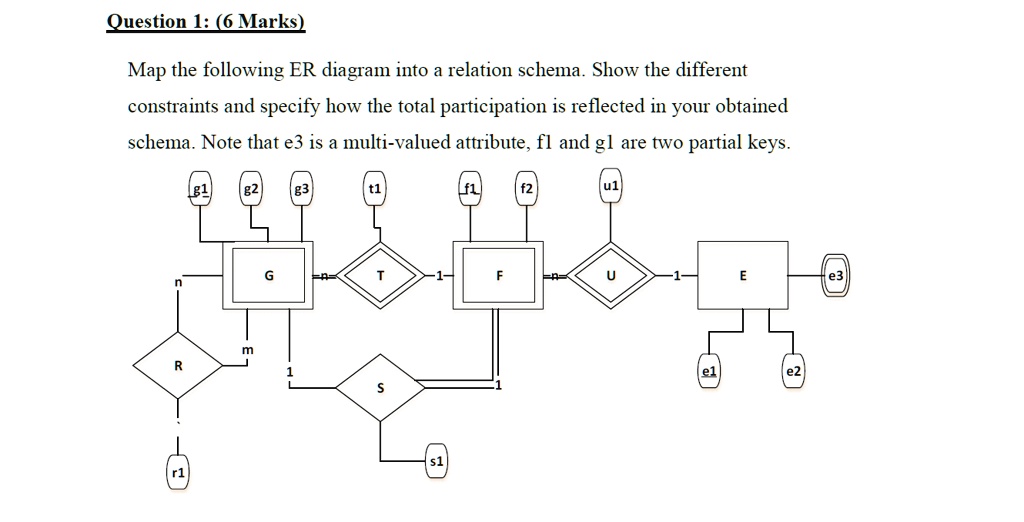 Question 1: (6 Marks) Map the following ER diagram into a relation ...