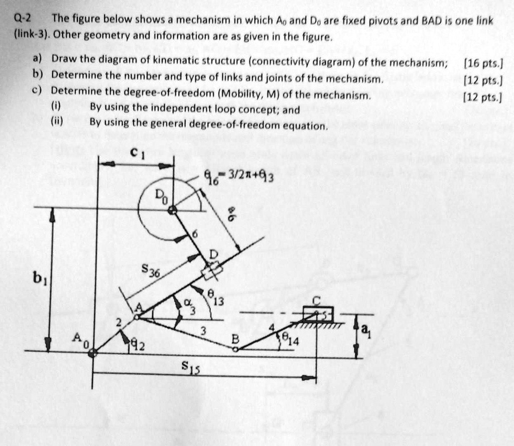 SOLVED: Q-2 The figure below shows a mechanism in which Ao and Do are ...