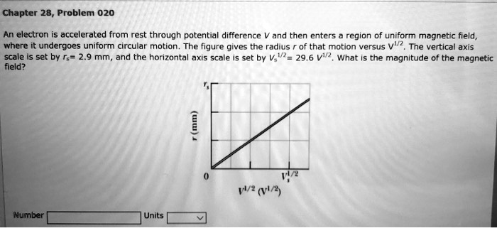 Solved Chapter 28 Problem 020 An Electron Accelerated From Rest