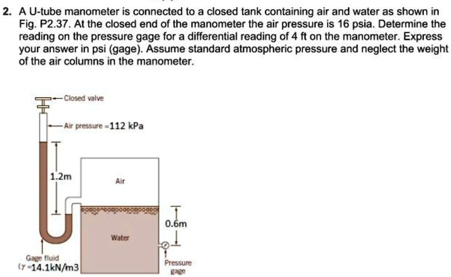 SOLVED: A U-tube manometer is connected to a closed tank containing air ...