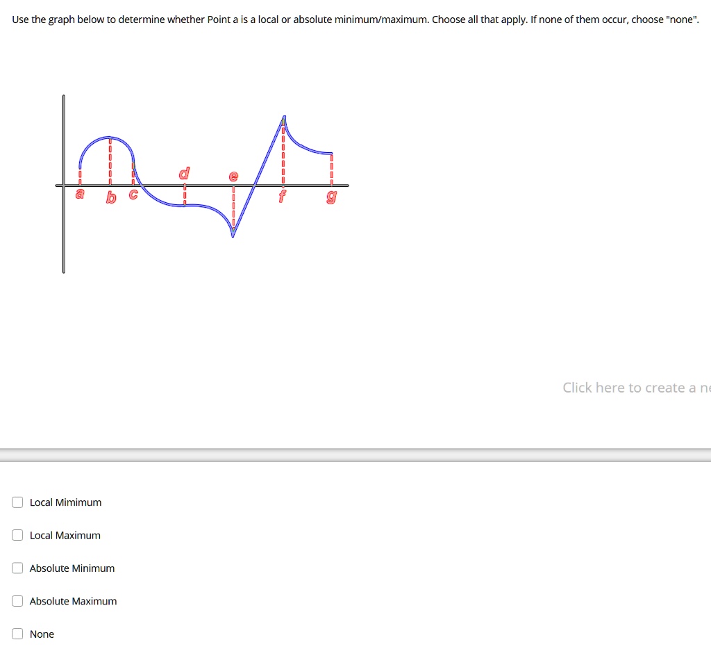 SOLVED: Use the graph below to determine whether Point a is local or ...