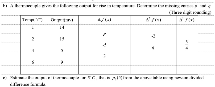 a thermocouple gives the following output for rise in temperature determine the missing entries ...