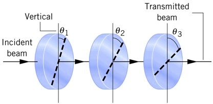 Transmitted beam Vertical Incident beam