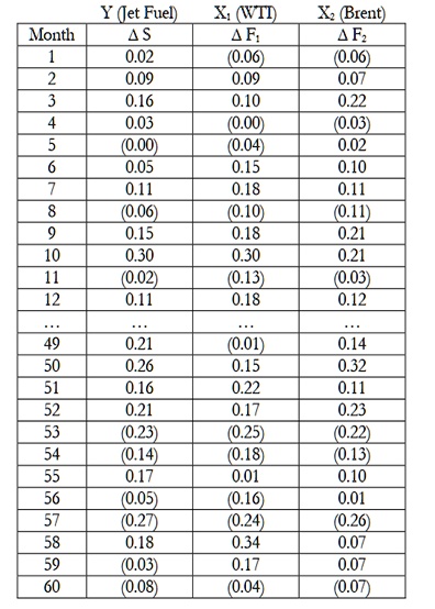 SOLVED: Texts: The case puts you in the shoes of a research analyst who is examining the jet ...