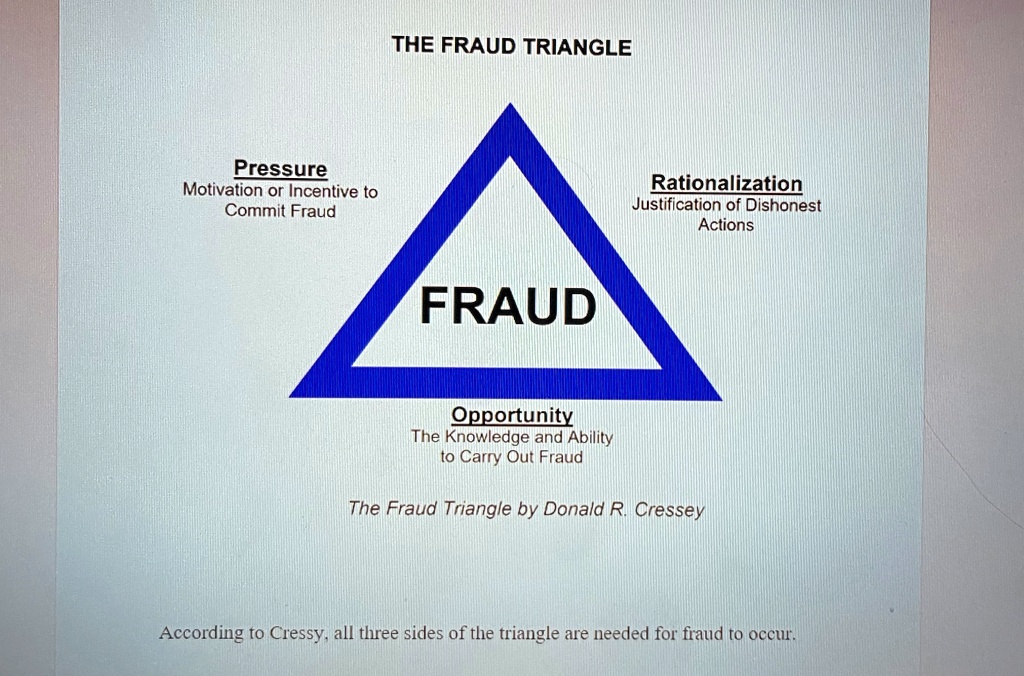 Pressure Motivation or Incentive to Commit Fraud THE FRAUD TRIANGLE ...