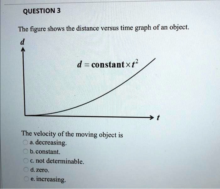 QUESTION 3 The figure shows the distance versus time graph of an object. d d = constant ×t^2 The ...
