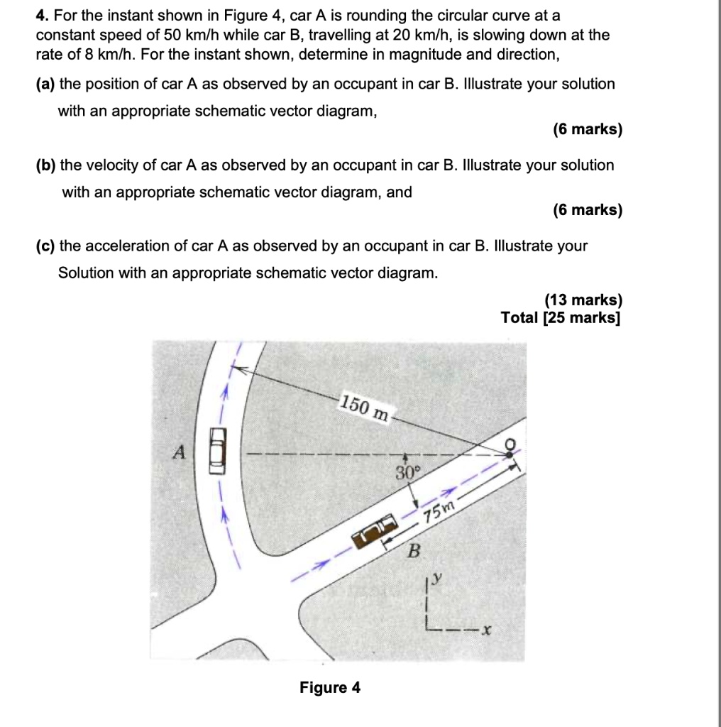 SOLVED: 4. For the instant shown in Figure 4, car A is rounding the ...