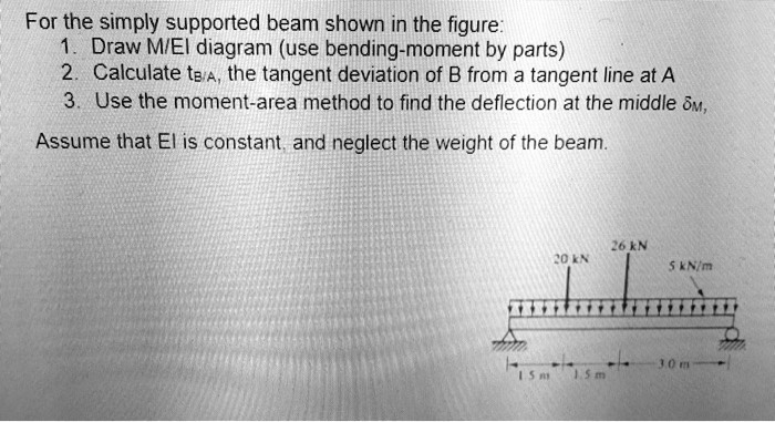 SOLVED: For the simply supported beam shown in Figure 1, draw the M/EI ...