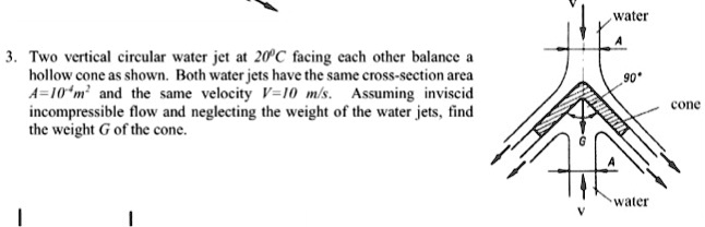 water a 3 two vertical circular water jet at 20c facing each other ...