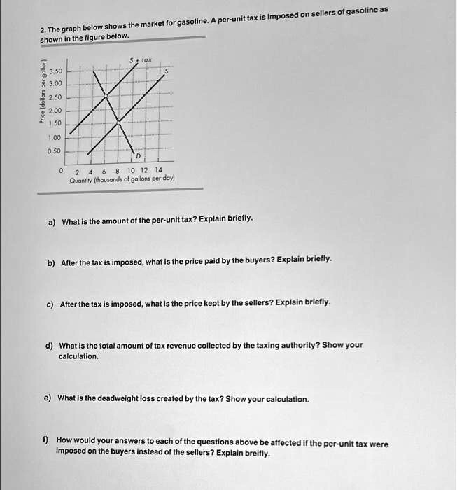2. The graph below shows the market for gasoline. A per-unit tax is ...