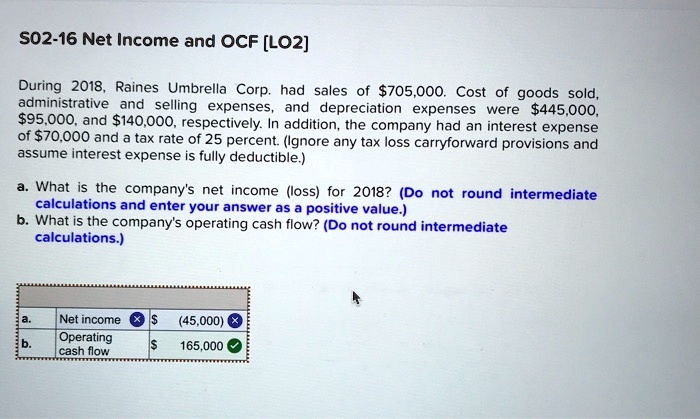 During 2018, Raines Umbrella Corp. had sales of 705,000. Cost of goods ... During 2018, Raines Umbrella Corp. had sales of 705,000. Cost of goods ...