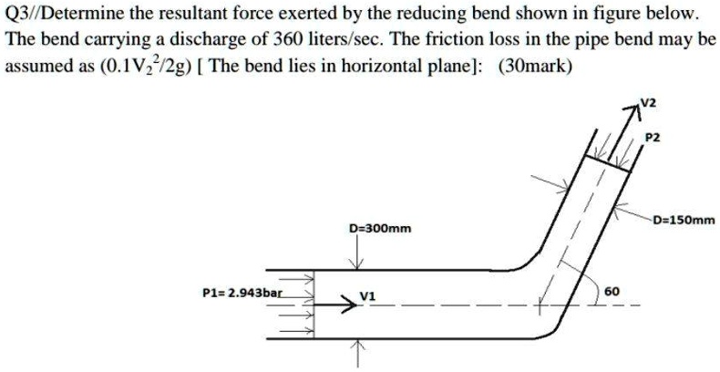 [GET ANSWER] Q3//Determine the resultant force exerted by the reducing ...