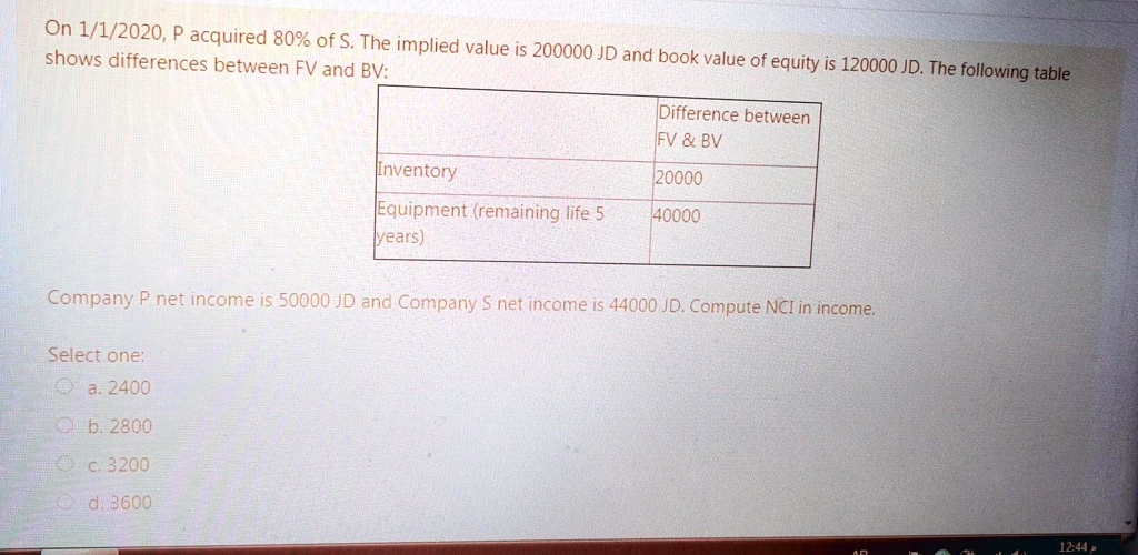 SOLVED: On 1/1/2020, P acquired 80% of S. The implied value is 200,000 ...