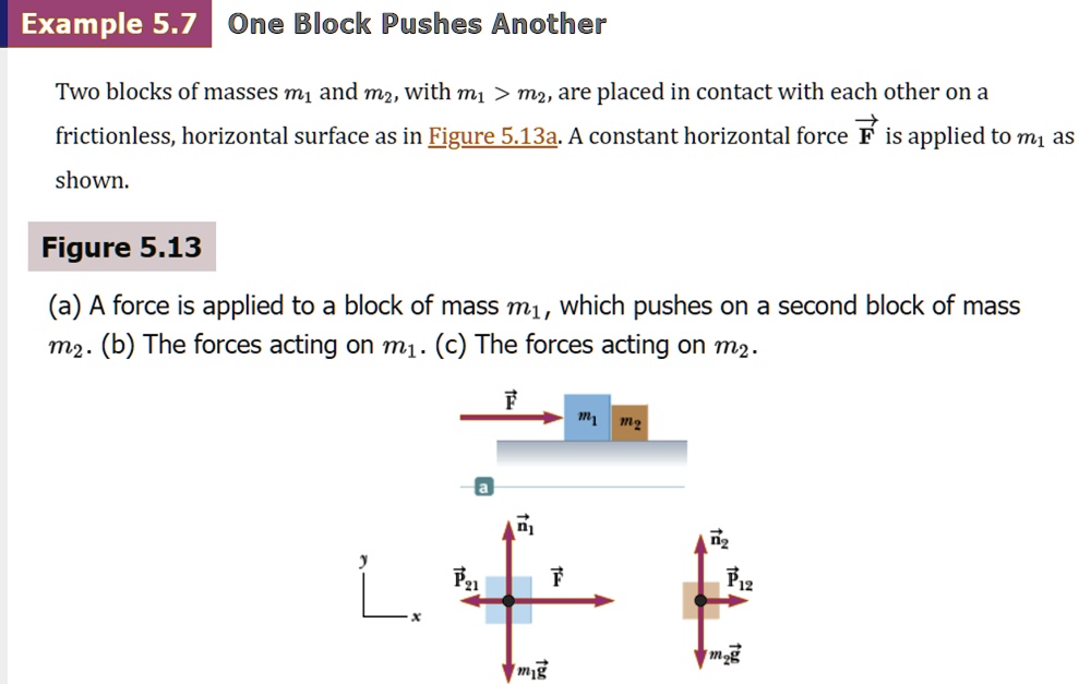 Example 5.7 One Block Pushes Another Two blocks of masses m1 and m2 ...
