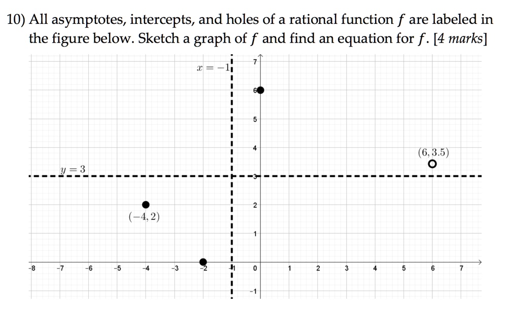 SOLVED: 10) All asymptotes, intercepts, and holes of a rational ...