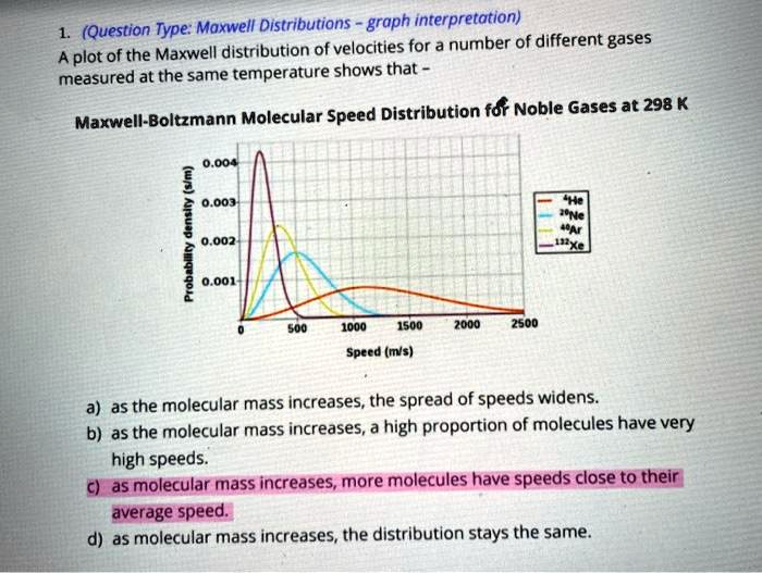 SOLVED:(Question Type: Maxwell Distributions graph interpretation) A ...