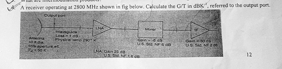Texts: This is urgent A receiver operating at 2800 MHz shown in the ...
