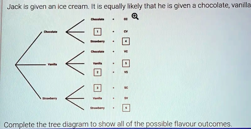 Jack is given an ice cream. It is equally likely that he is given a ...