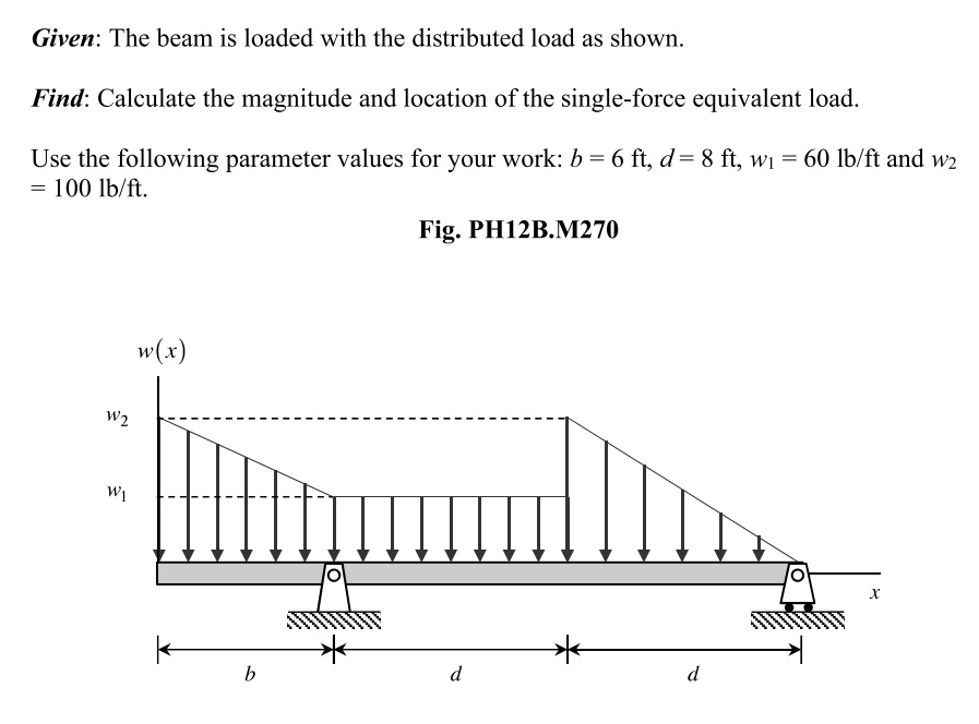 SOLVED: Given: The beam is loaded with the distributed load as shown. Find: Calculate the ...