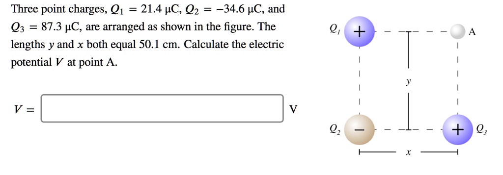 SOLVED: Three point charges, Q1 =21.4 HC, Q2 -34.6 |C, and Q3 87.3 pC, are arranged as shown in ...