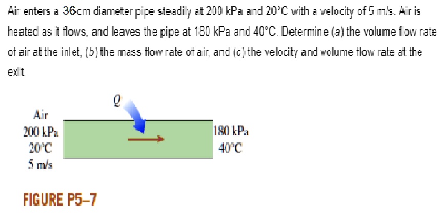 SOLVED: If necessary, define system and energy flows shown on sketch. Complete solution shown ...