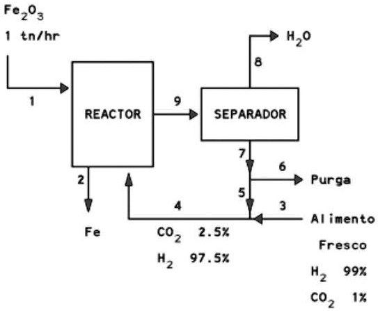 [GET ANSWER] balance de materia y energia 1 la planta de la figura ...